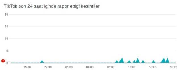Tiktok Neden Açılmıyor 5 Haziran Tiktok çöktü Mü Nasıl Ulaşılır