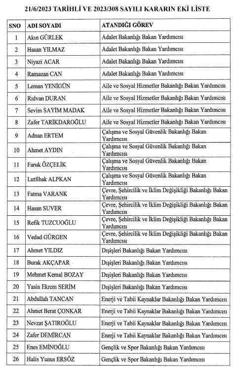 Resmi Gazete'de Bugün Yayımlanan Kararlar - Son Dakika