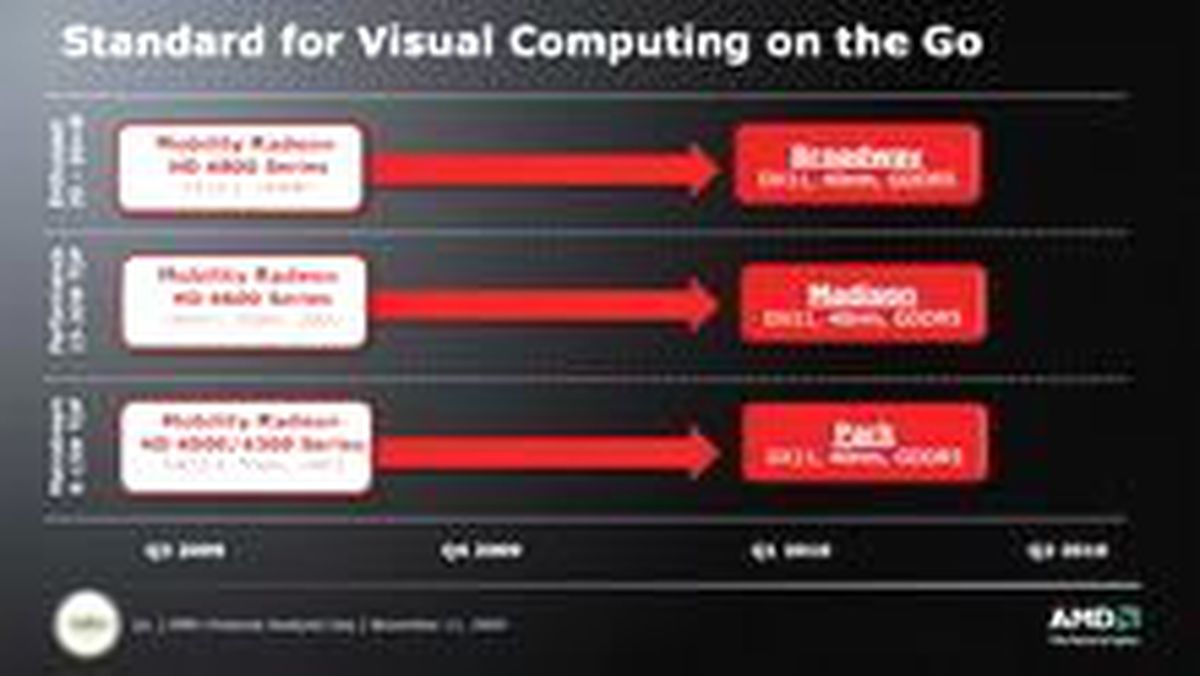 Amd: Directx 11 Her Yerde! - Haberler