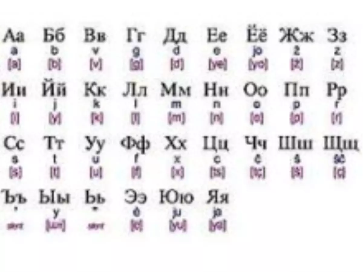 Alan Adlarına Yeni Alfabe Geliyor - Son Dakika