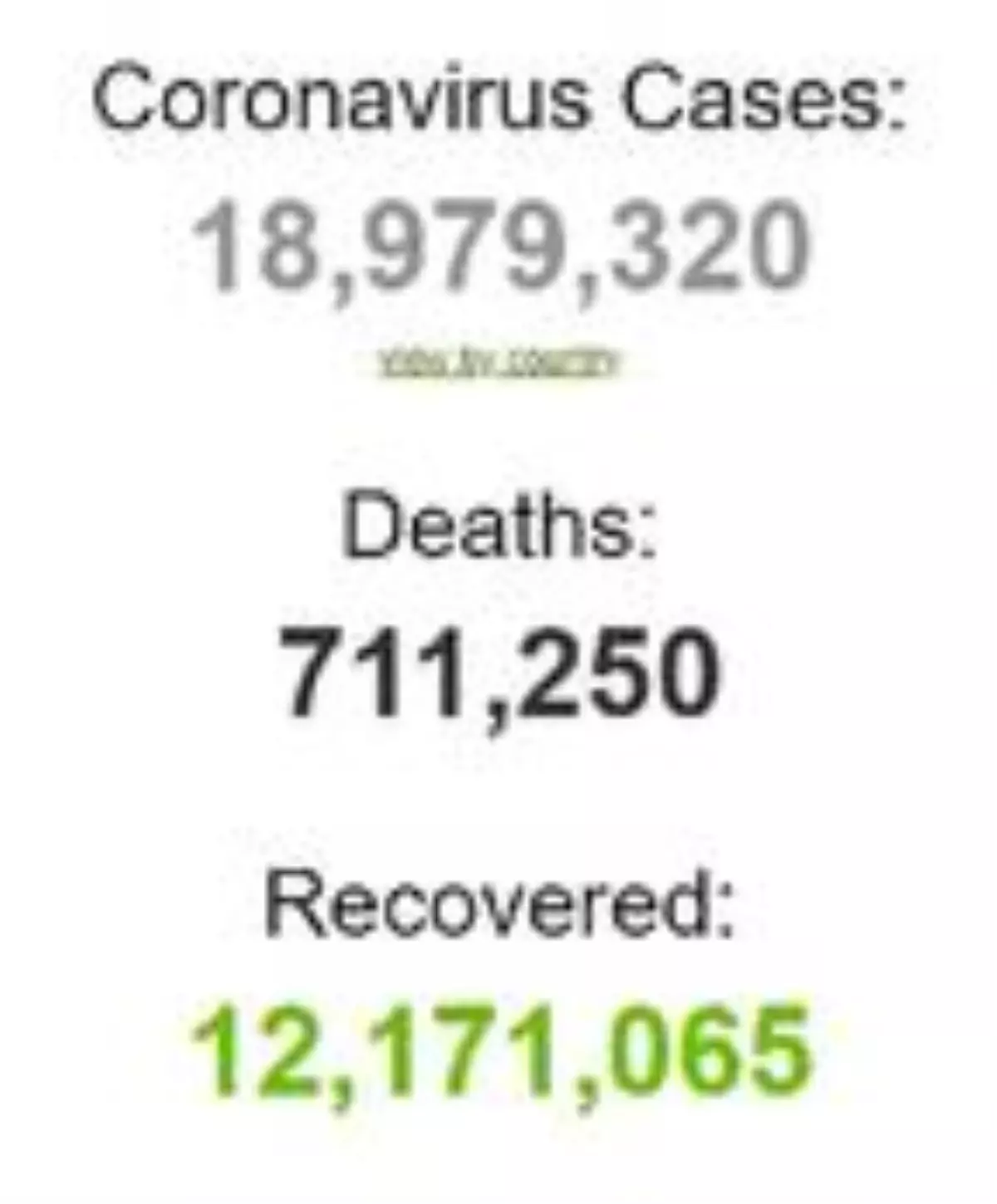 Dünya genelinde koronavirüs bilançosu: Can kaybı 711 bin 250'ye ...