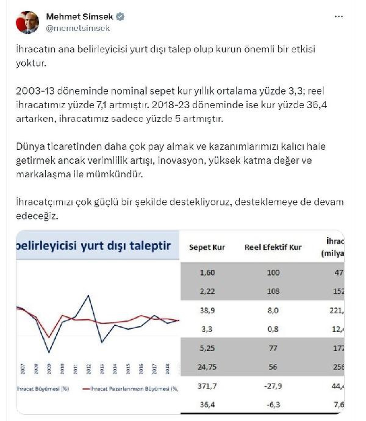 Şimşek: İhracatın ana belirleyicisi yurt dışı talep, kurun etkisi yok ...