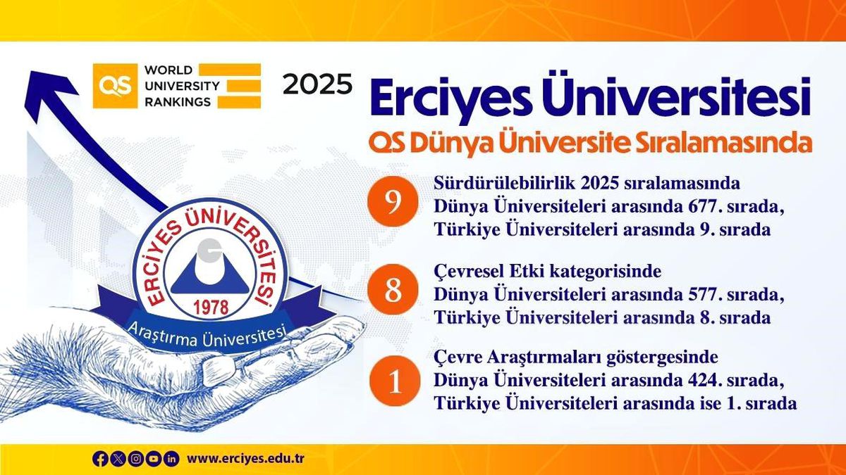 ERÜ, QS Sıralamasında Başarı Elde Etti - Son Dakika