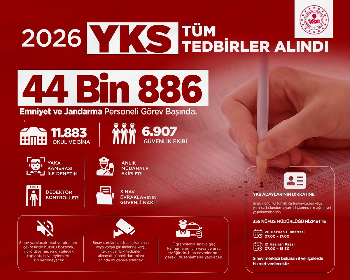 YKS İçin 44 Bin Personel Görev Alacak - Son Dakika
